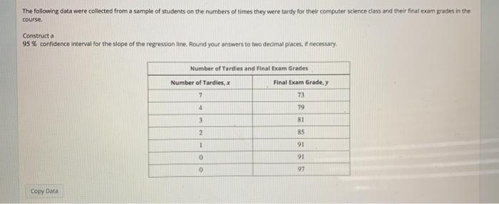 Solved The following data were collected from a sample of | Chegg.com