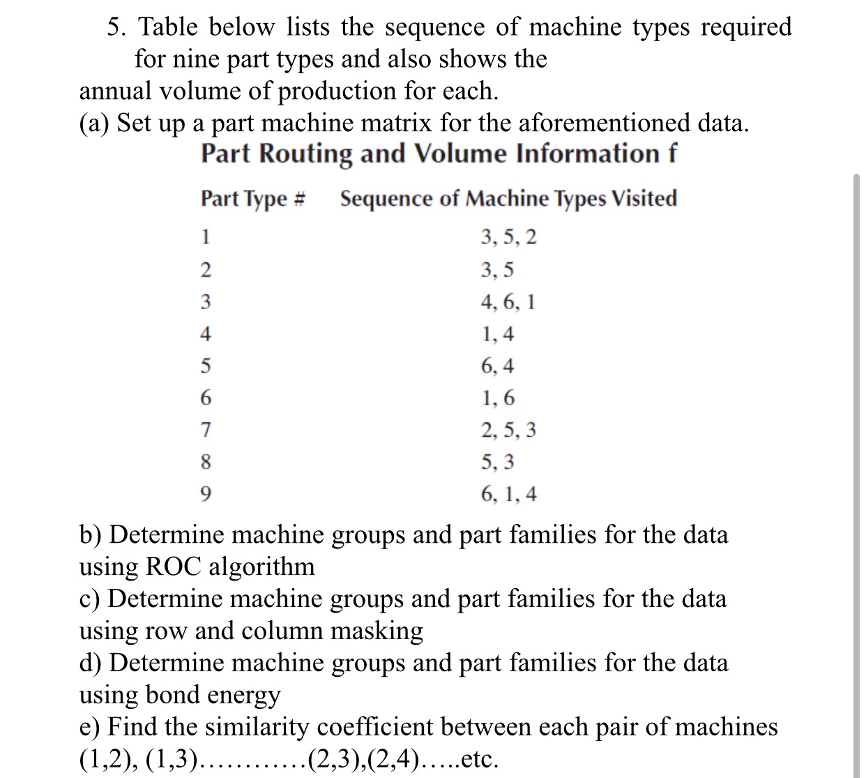 Solved Table below lists the sequence of machine types | Chegg.com