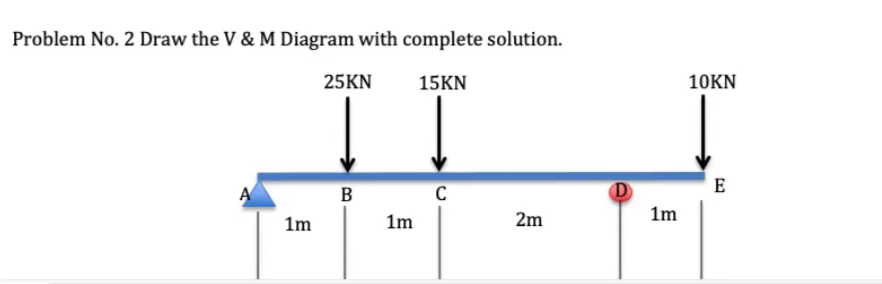 Solved Problem No. 2 Draw the V & M Diagram with complete | Chegg.com