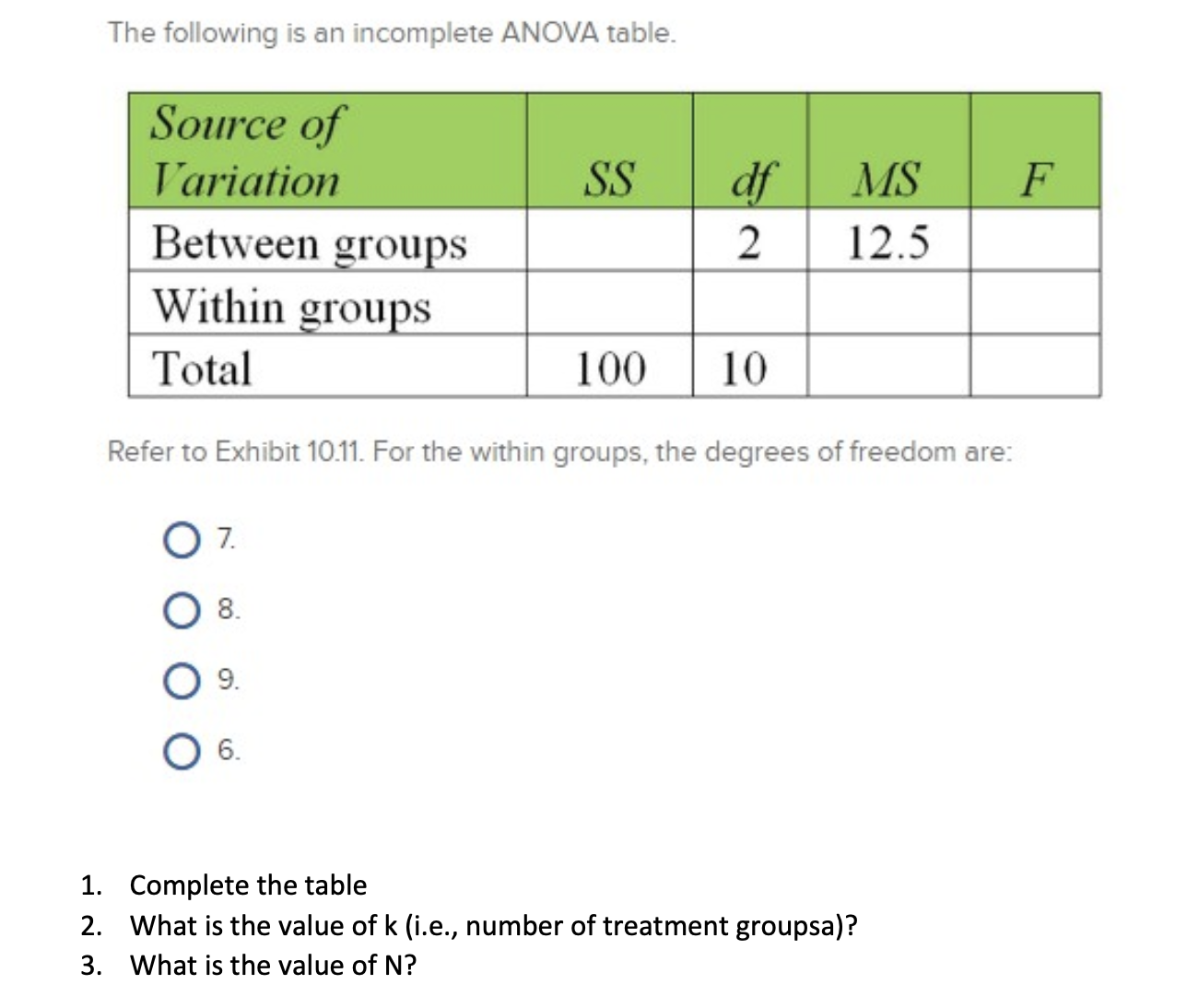 Solved The following is an incomplete ANOVA | Chegg.com