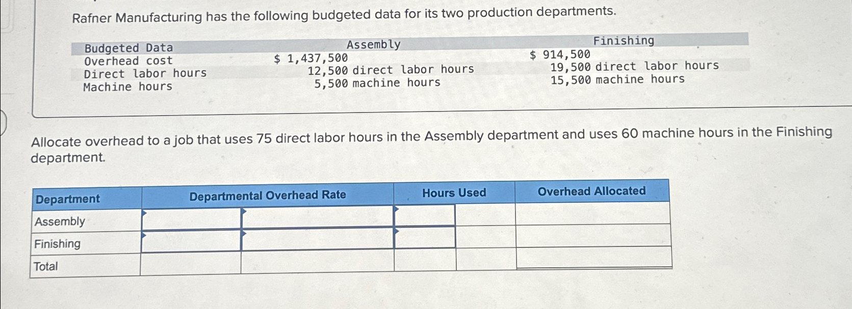 Solved Rafner Manufacturing has the following budgeted data | Chegg.com
