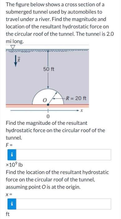Solved The Figure Below Shows A Cross Section Of A Submerged