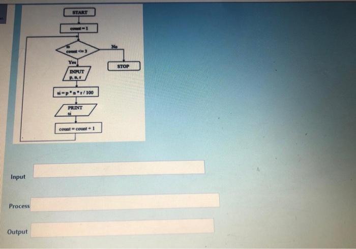 Solved Identify the inputs(s), process(es), and output(s) | Chegg.com