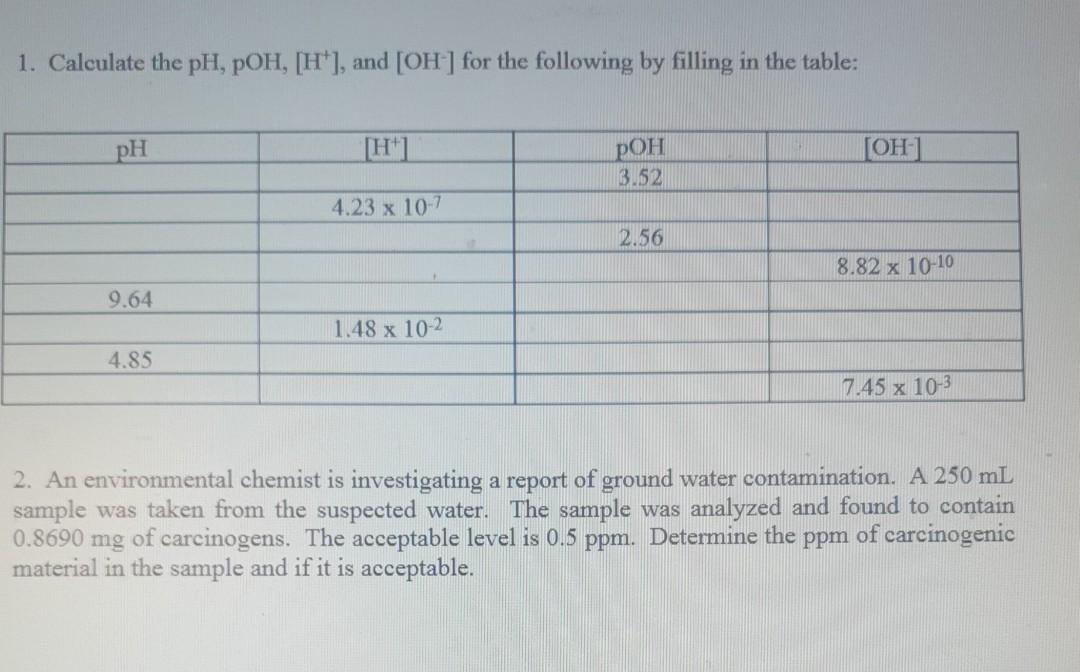 Solved 1. Calculate the pH, POH, [H*], and [OH ] for the | Chegg.com