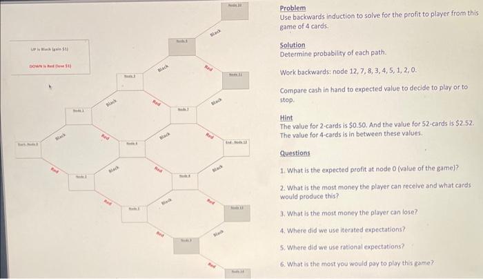 Solved Problem Use backwards induction to solve for the | Chegg.com