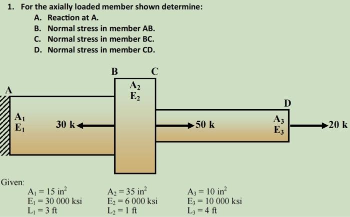 Solved 1. For the axially loaded member shown determine: A. | Chegg.com
