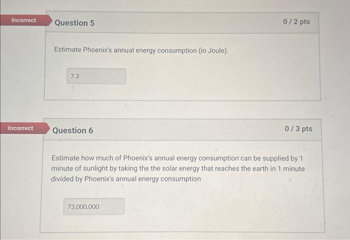 Solved Estimate Phoenix's annual energy consumption (in | Chegg.com