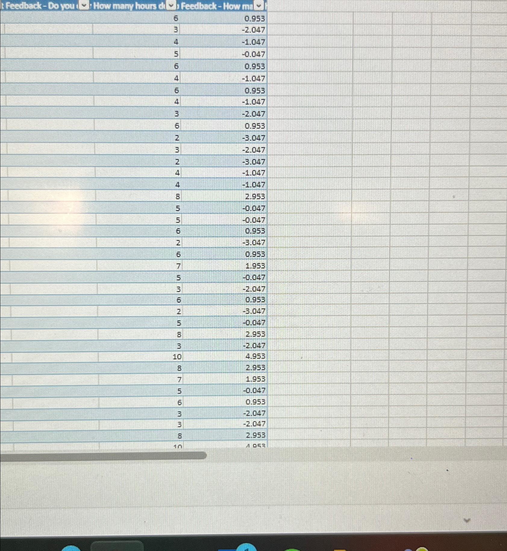I have a data set on excel. I need help actually work | Chegg.com