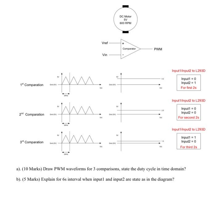 Vref Vin Input1/Input2 to L293D Input1 = 0 wm. Input2 | Chegg.com