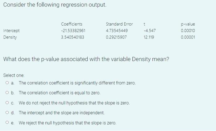 Solved Consider the following regression output. t Intercept | Chegg.com