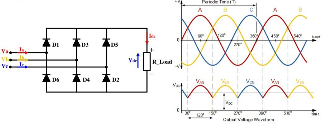 Solved Explain how the B6 Diode-Rectifier is working | Chegg.com