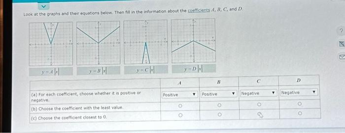Solved V Look at the graphs and their equations below. Then | Chegg.com