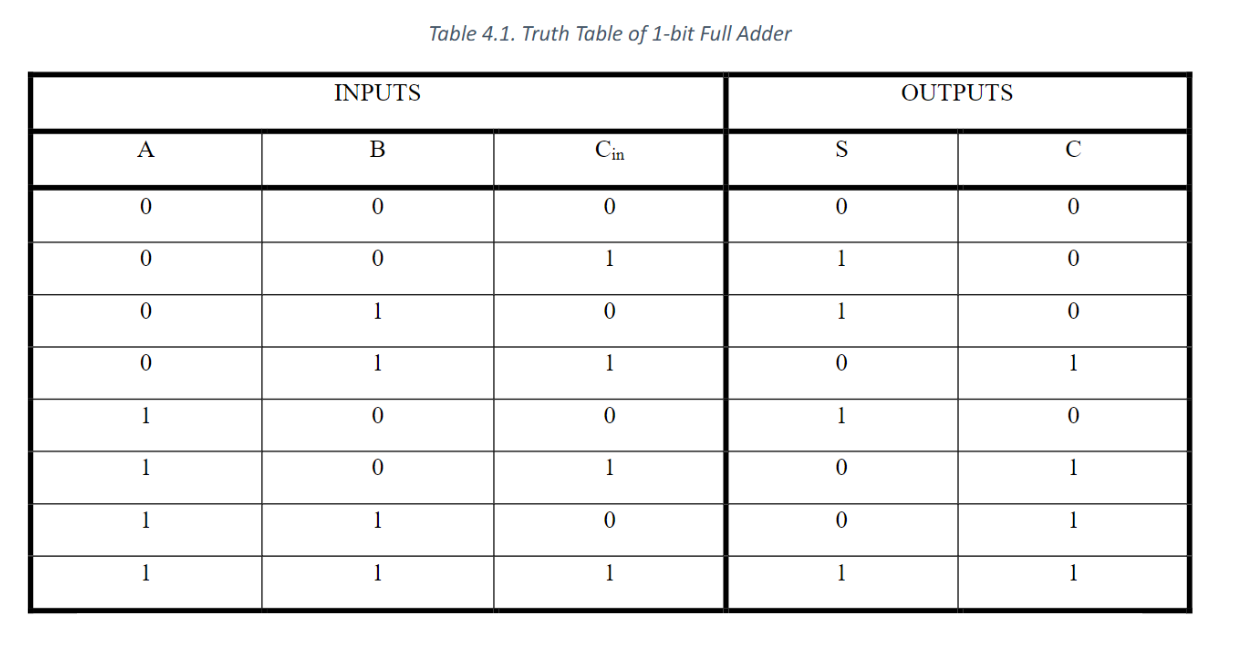 Solved ı need to 2 ﻿circuits and i wrote the details (1-2). | Chegg.com