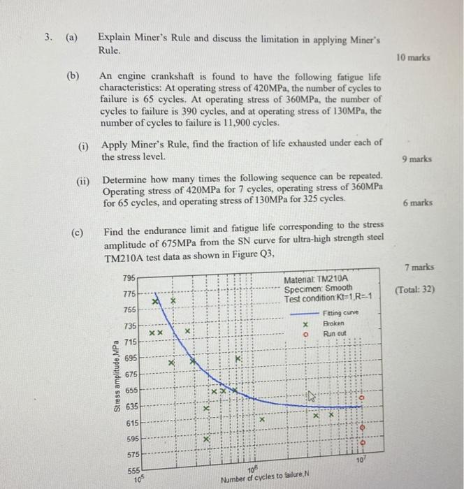Solved 3. (a) Explain Miner's Rule and discuss the | Chegg.com