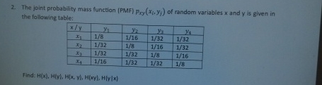 Solved The joint probability mass function (PMF) pxy(xi,yj) | Chegg.com