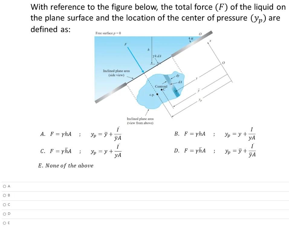 Solved O A OB OC OD OE For floating bodies, the center of | Chegg.com