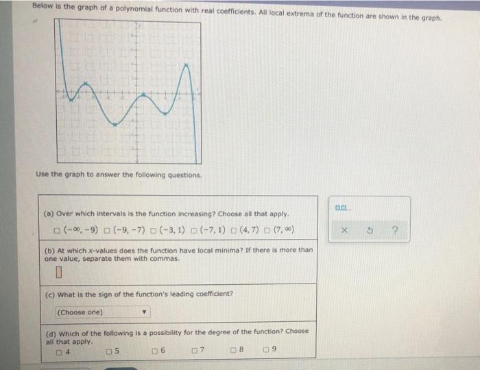 Solved Below is the graph of a polynomial function with real | Chegg.com