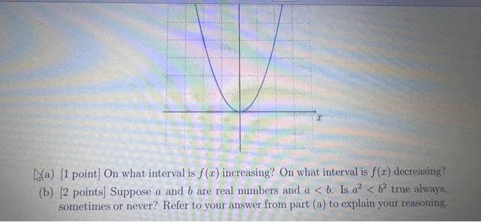 Solved 3. Consider the parabola f(x)=x2, whose graph is | Chegg.com
