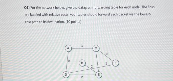 Q1) For the network below, give the datagram | Chegg.com