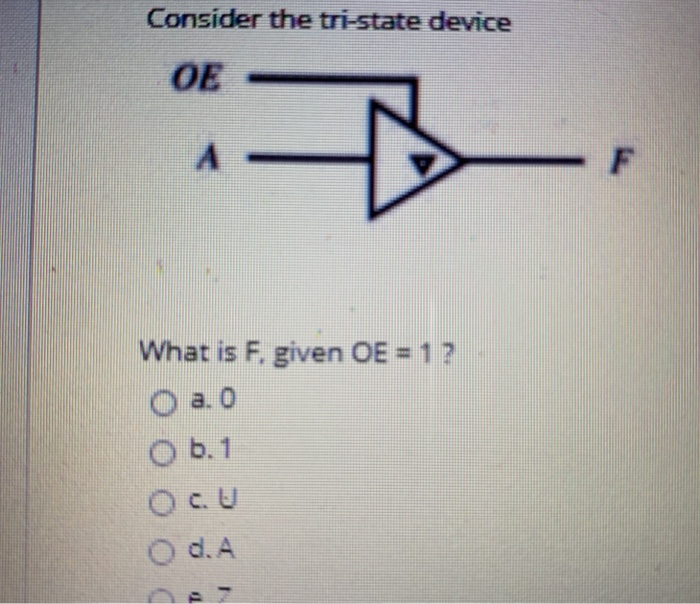 Solved Consider the tri-state device OE A F What is F. given | Chegg.com