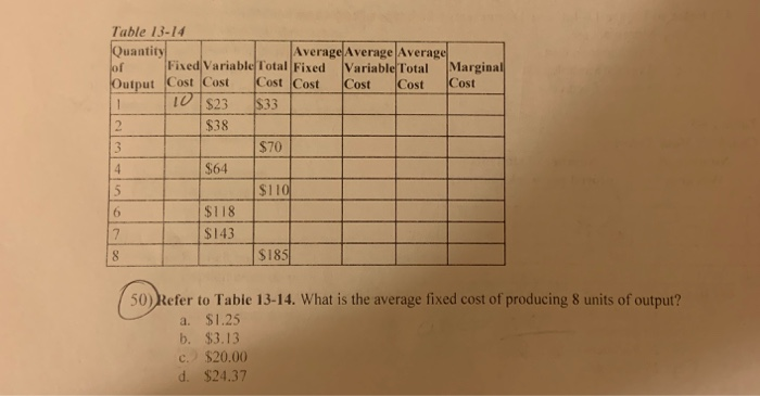 Solved Table 13-14 Quantity of Average Average Average | Chegg.com