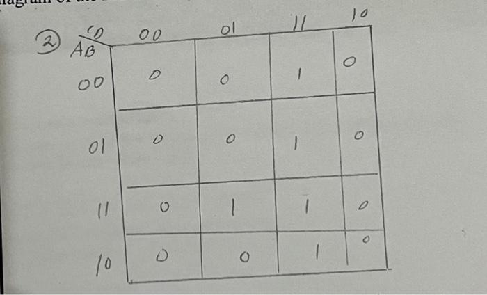 Solved \begin{tabular}{|cccc|c|} \hline A & B & C & D & Z \\ | Chegg.com