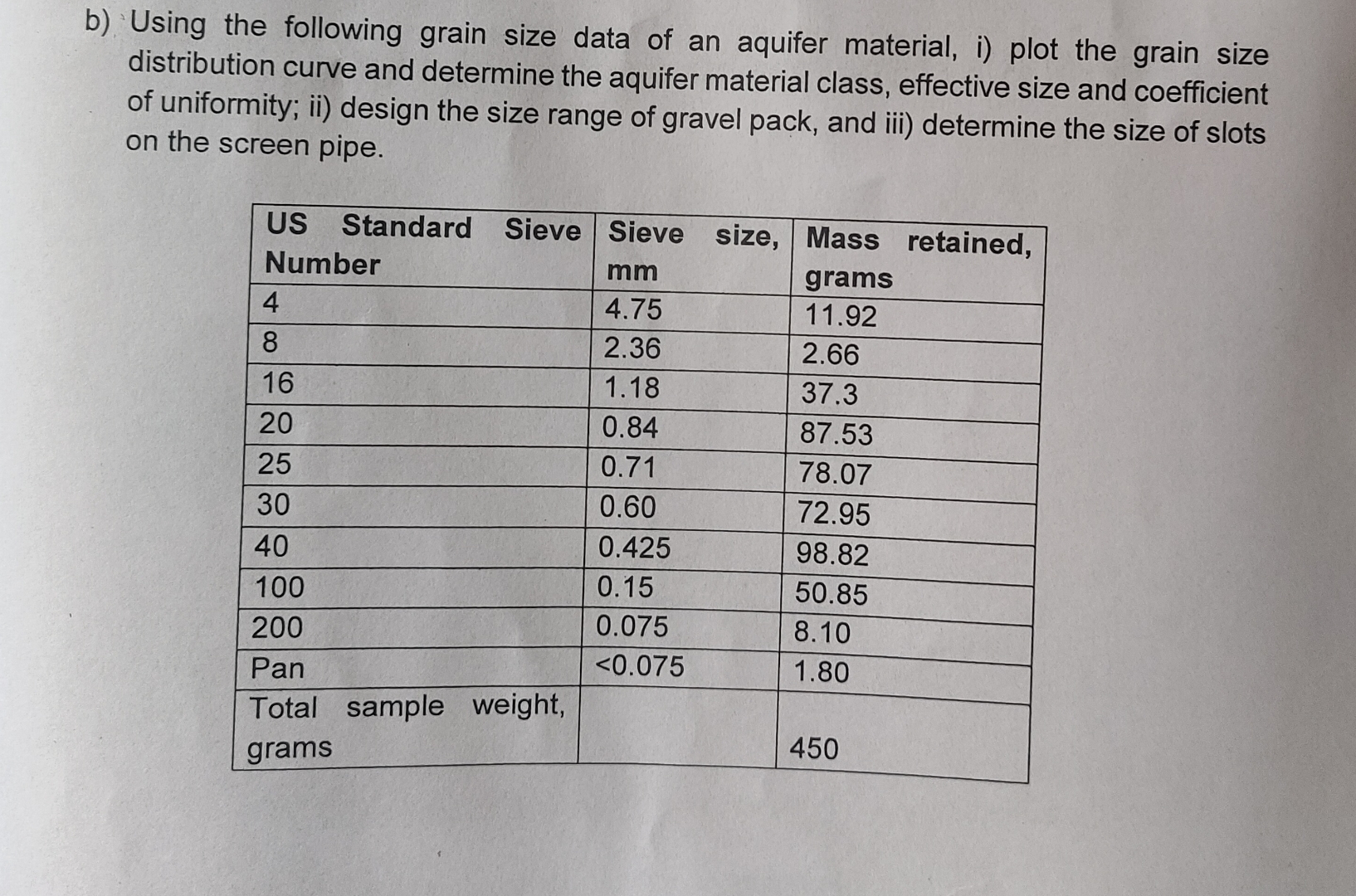 Solved b) ﻿Using the following grain size data of an aquifer | Chegg.com