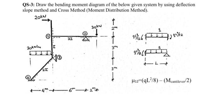 Draw the bending moment diagram of the below given | Chegg.com
