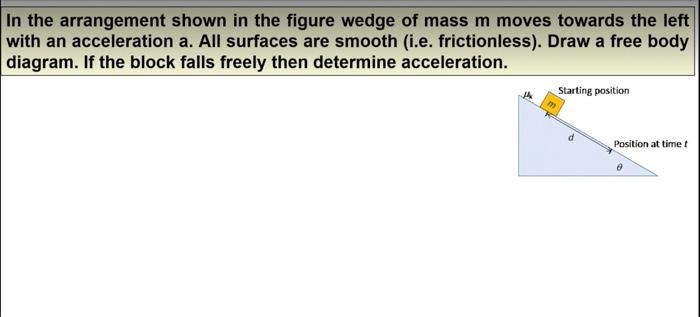 Solved In the arrangement shown in the figure wedge of mass | Chegg.com