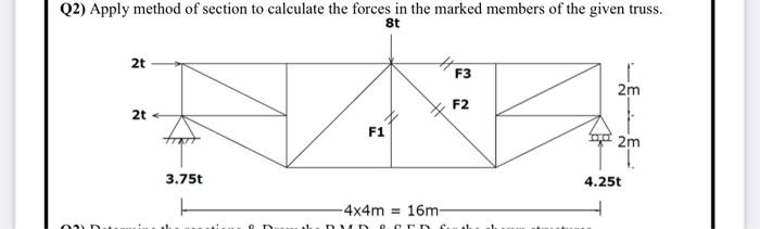 Solved Q2) Apply method of section to calculate the forces | Chegg.com