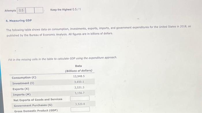 Solved The following table shows data on consumption, | Chegg.com