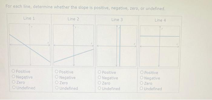 Solved For each line, determine whether the slope is | Chegg.com