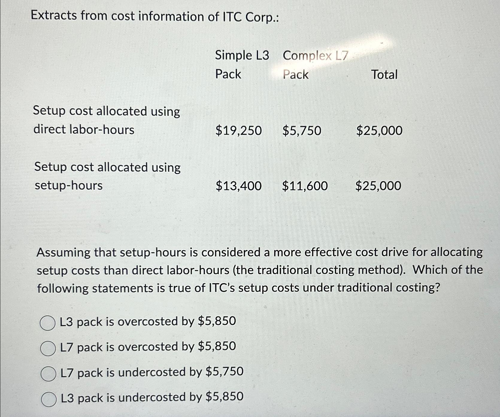 Solved Extracts from cost information of ITC Corp.:Simple L3 | Chegg.com