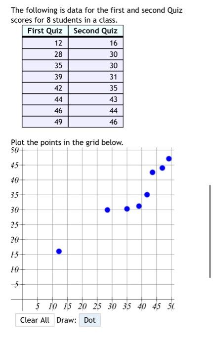 Solved Help with "Predict the value of the second quiz score | Chegg.com