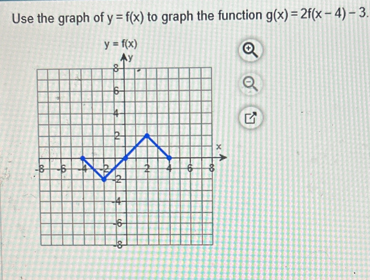 Solved Use the graph of y=f(x) ﻿to graph the function | Chegg.com