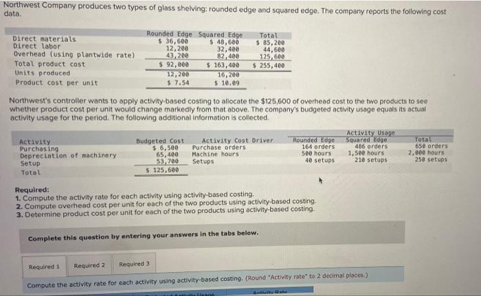 Solved Northwest Company produces two types of glass | Chegg.com