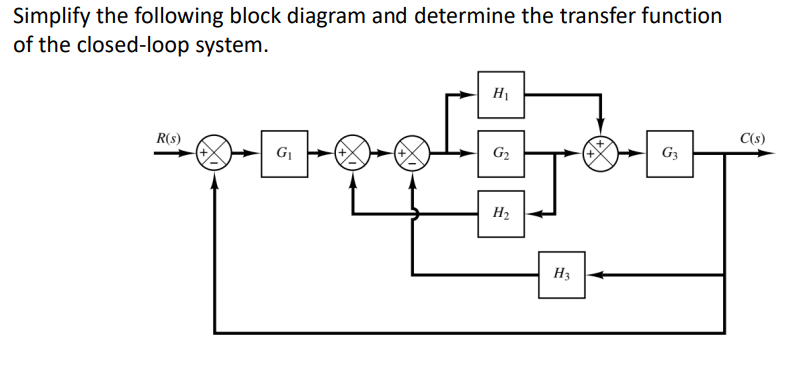 Solved Simplify the following block diagram and determine | Chegg.com