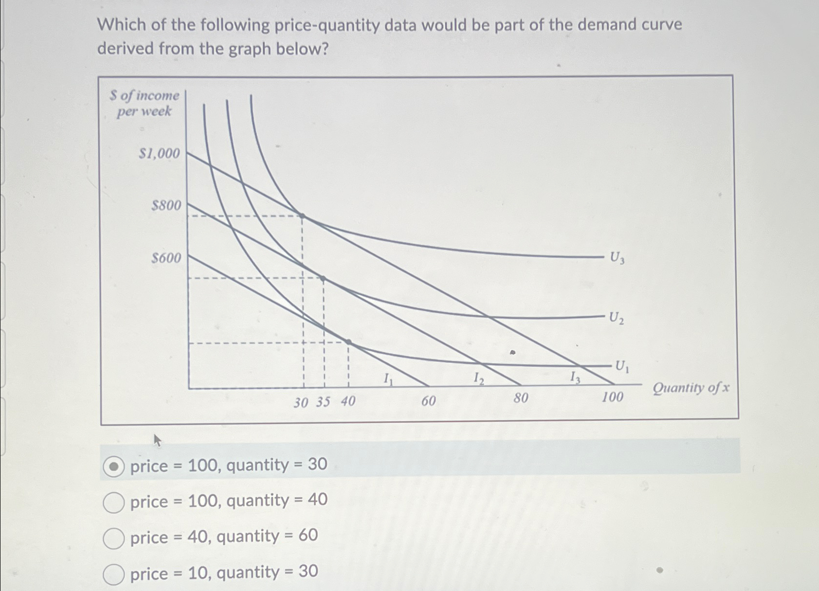Solved Which of the following price-quantity data would be | Chegg.com