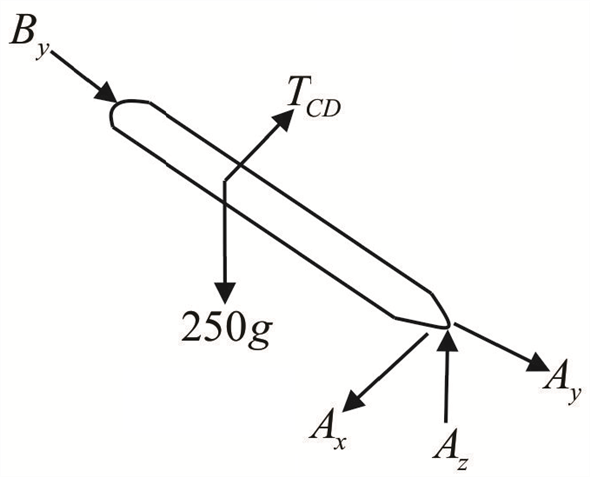 Solved: Chapter 6 Problem 110P Solution | Statics And Mechanics Of Materials 2nd Edition | Chegg.com