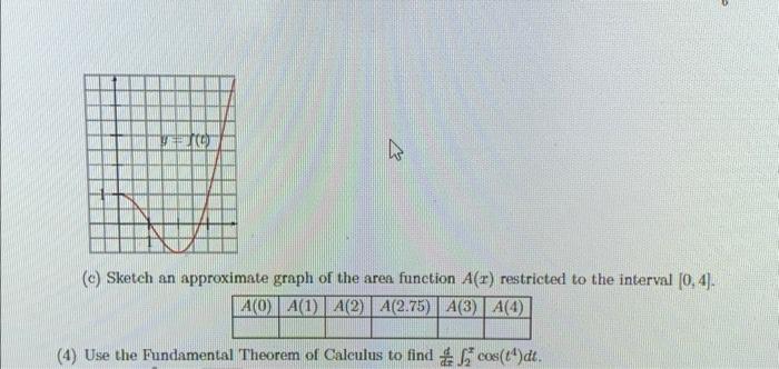 Solved (2) Graph f(t)=3−3t. Assume that −1 | Chegg.com