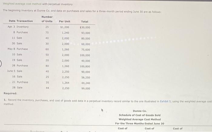 Solved Weighted average cost method with perpetual inventory | Chegg.com