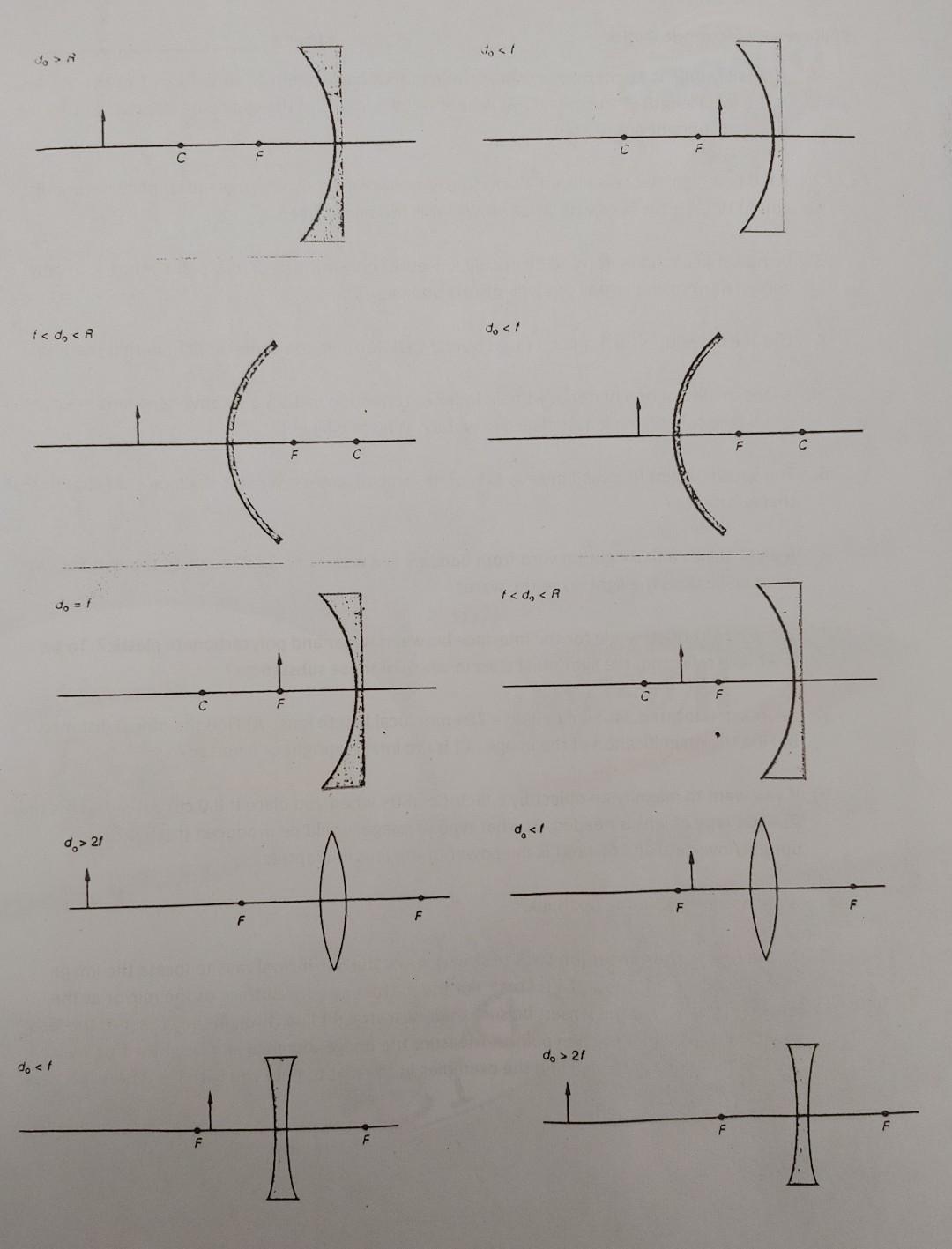 On the ray diagram sheet (on back of sheet), draw the | Chegg.com
