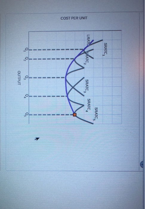 Solved SRATC SRATC SRATC LRATC SRATC , SRATC, COST PER UNIT | Chegg.com