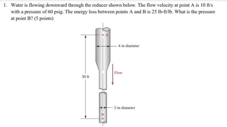 Solved Water is flowing downward through the reducer shown | Chegg.com