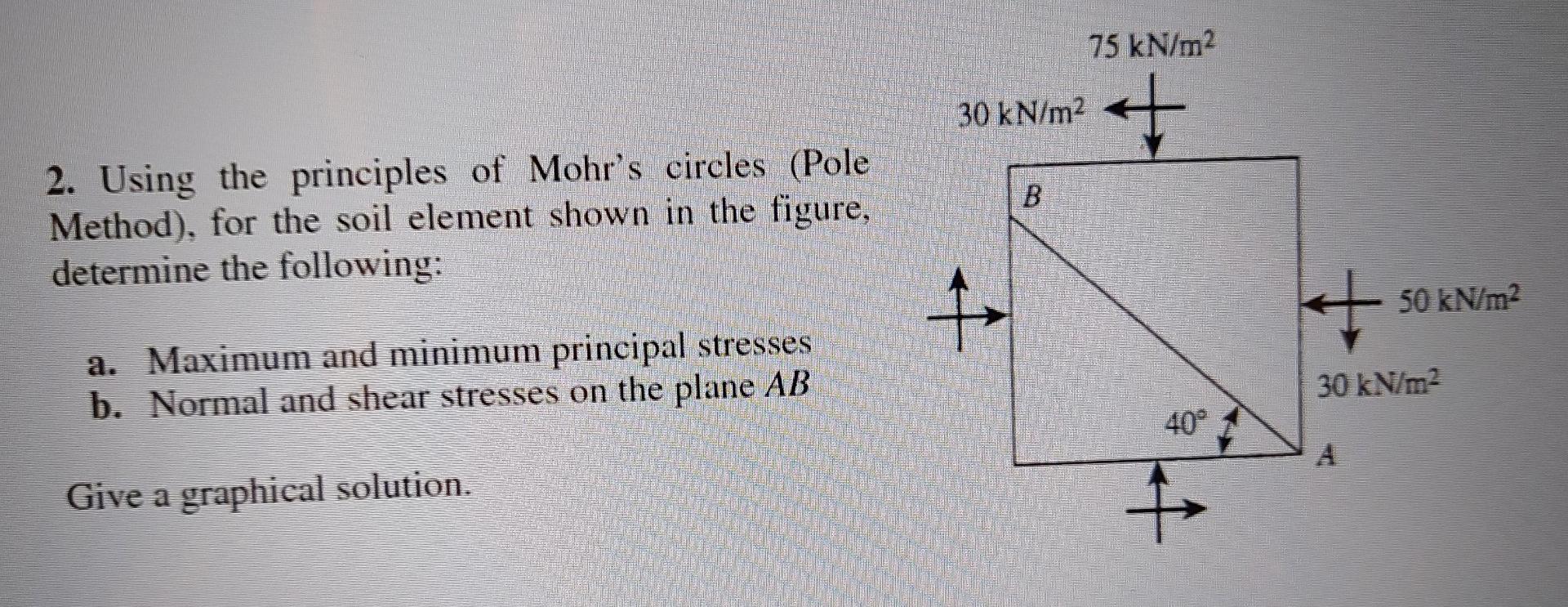 Solved 75 kN/m2 30 kN/m2 + B. 2. Using the principles of | Chegg.com