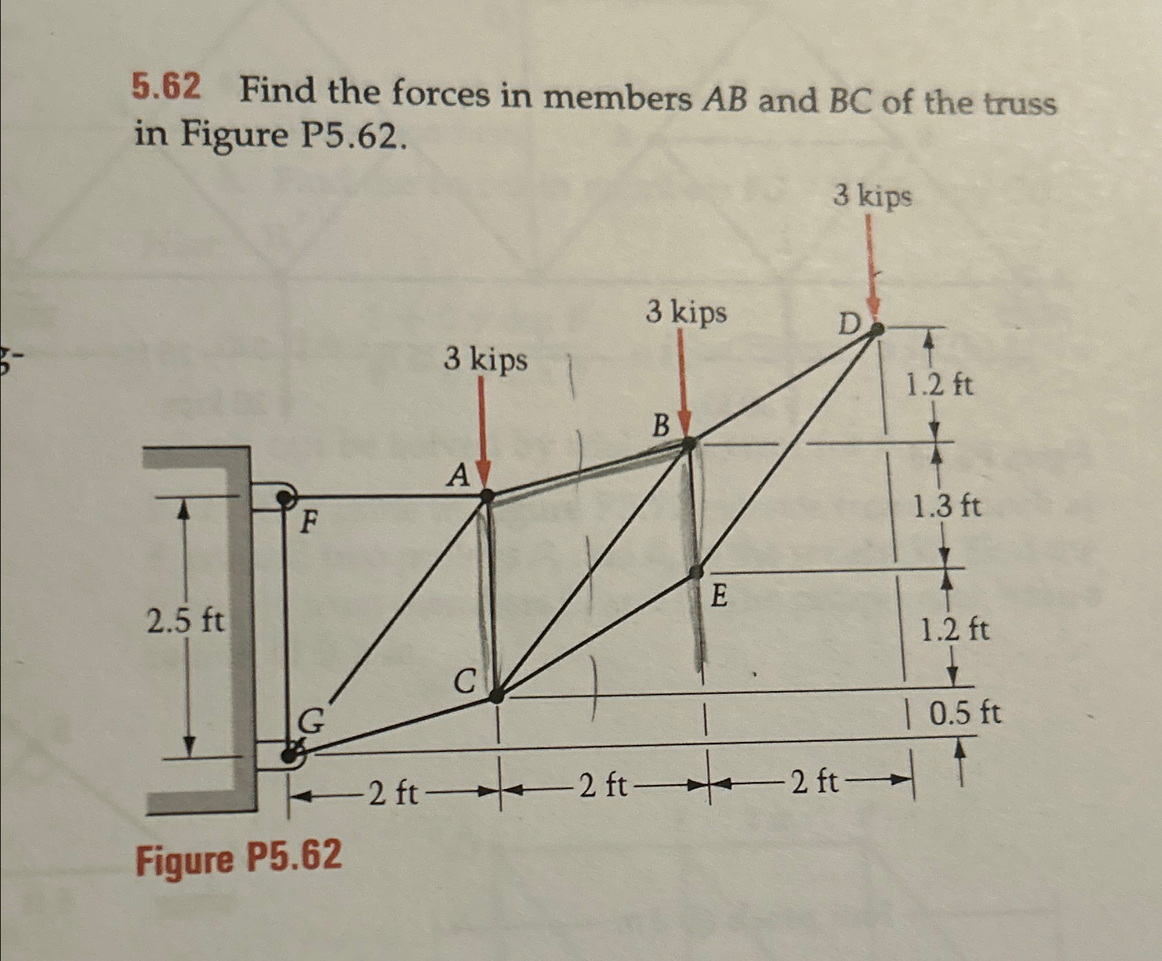 Solved 5.62 ﻿Find the forces in members AB ﻿and BC ﻿of the | Chegg.com
