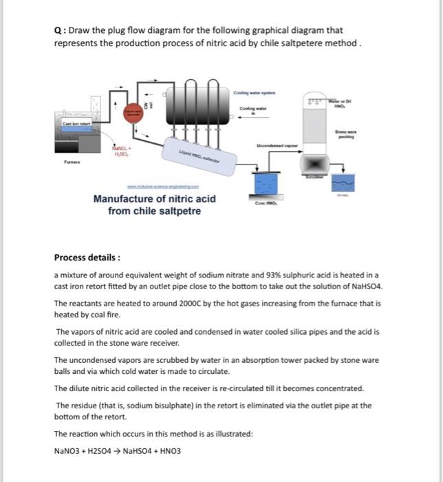 Solved Q: Draw the plug flow diagram for the following | Chegg.com
