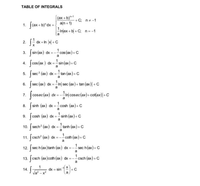 Solved TABLE OF INTEGRALS +C, n-1 a (ax +b)" 1. ſ(ax +b)"dx | Chegg.com