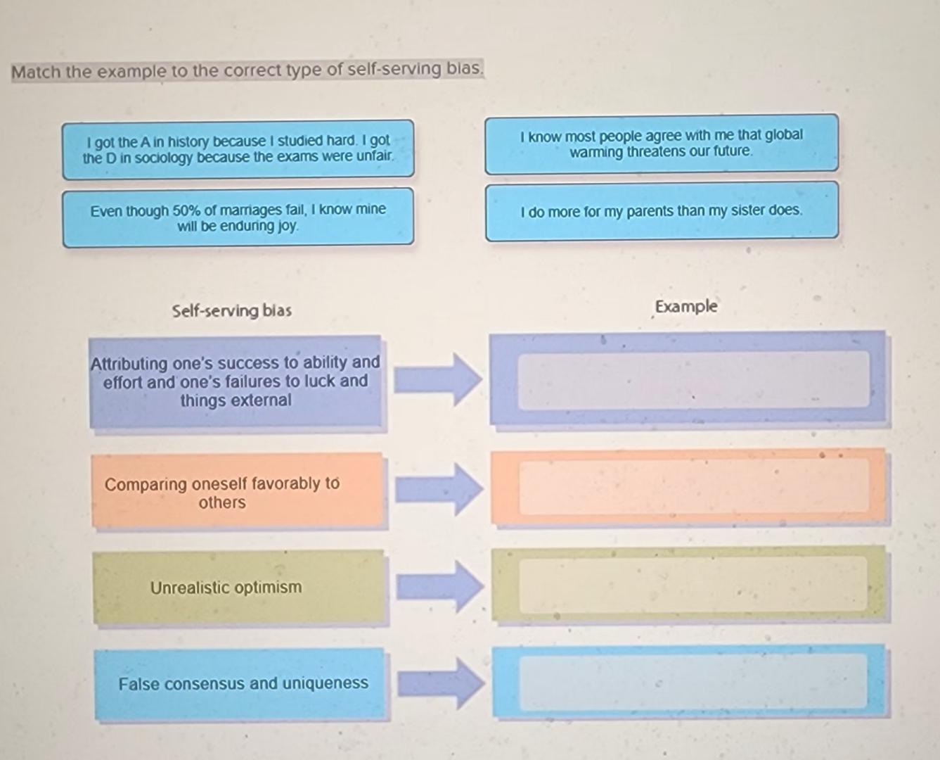 Solved Match the example to the correct type of self-serving | Chegg.com