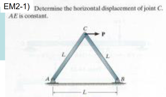 Solved Determine the horizontal displacement of ﻿joint | Chegg.com